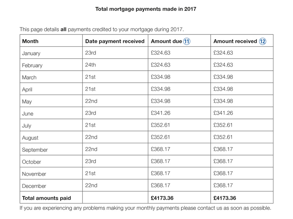 Your Statement Annual Mortgage Statements Explained